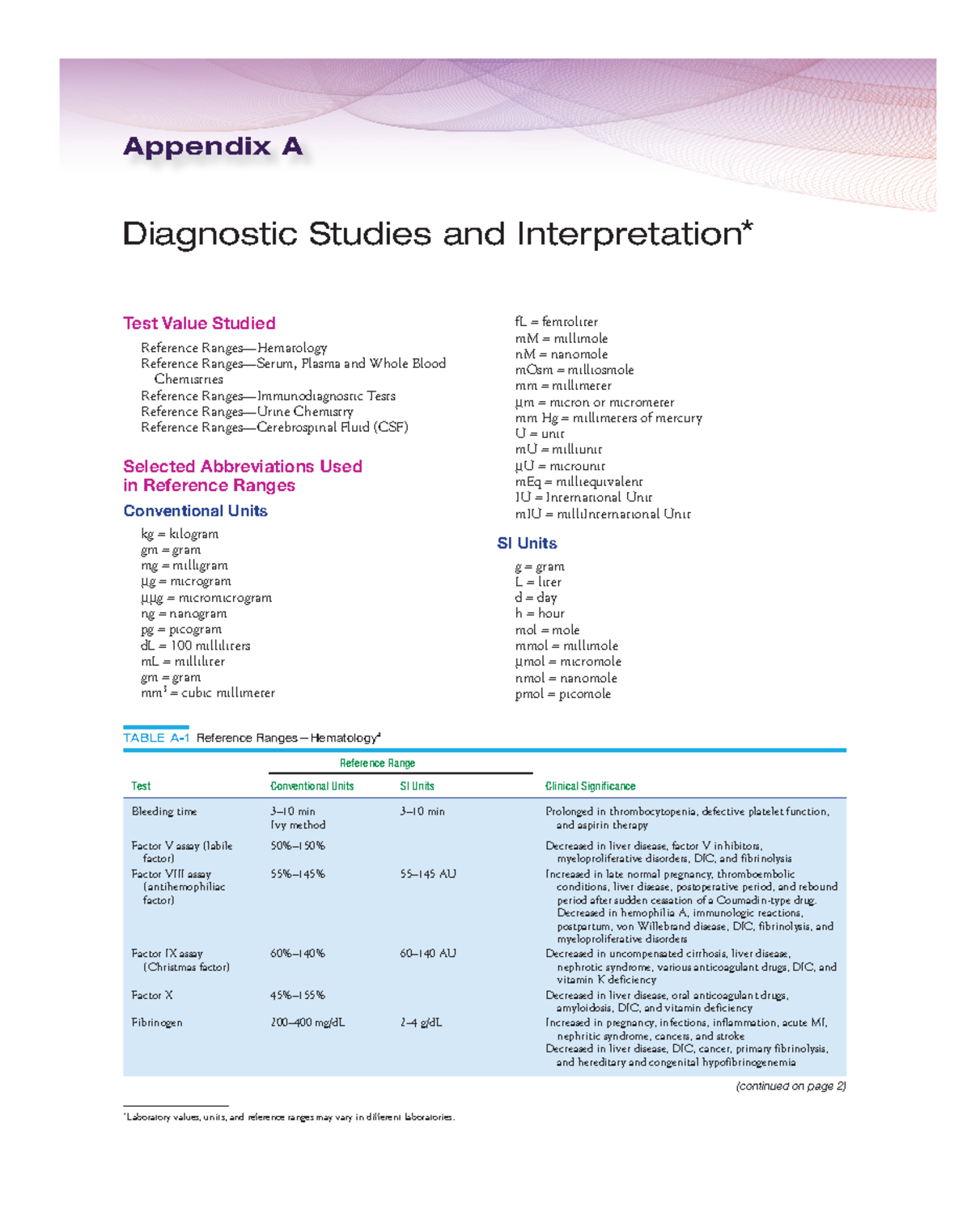 Lab Values - nursing - Appendix A Test Value Studied Reference Ranges ...