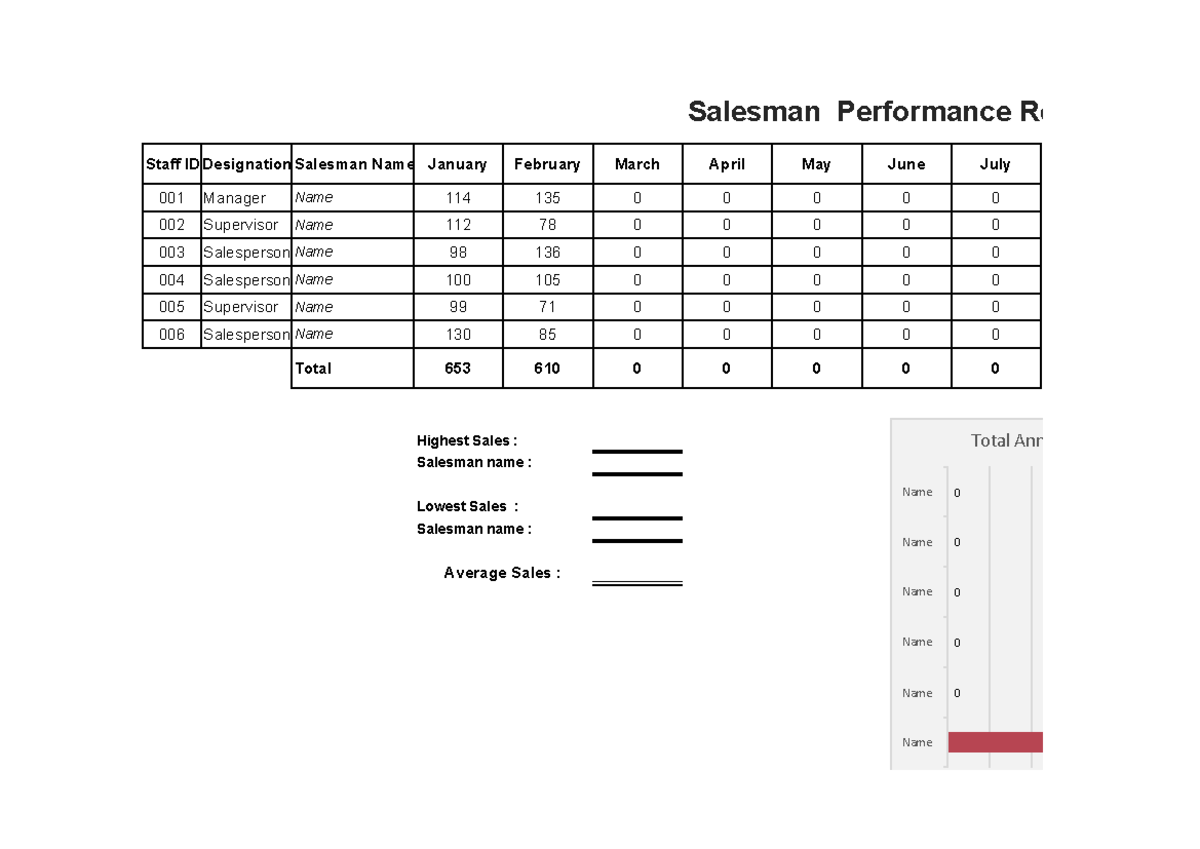Sales Person Performance Report - Salesman Performance Report 2023 ...