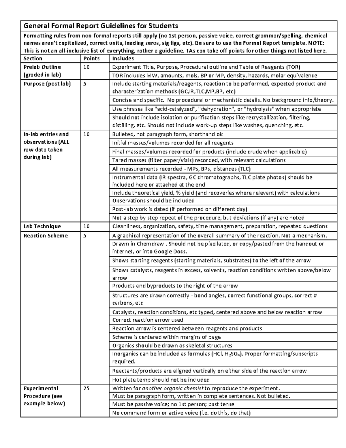 General Formal report grading requirements for students - General ...