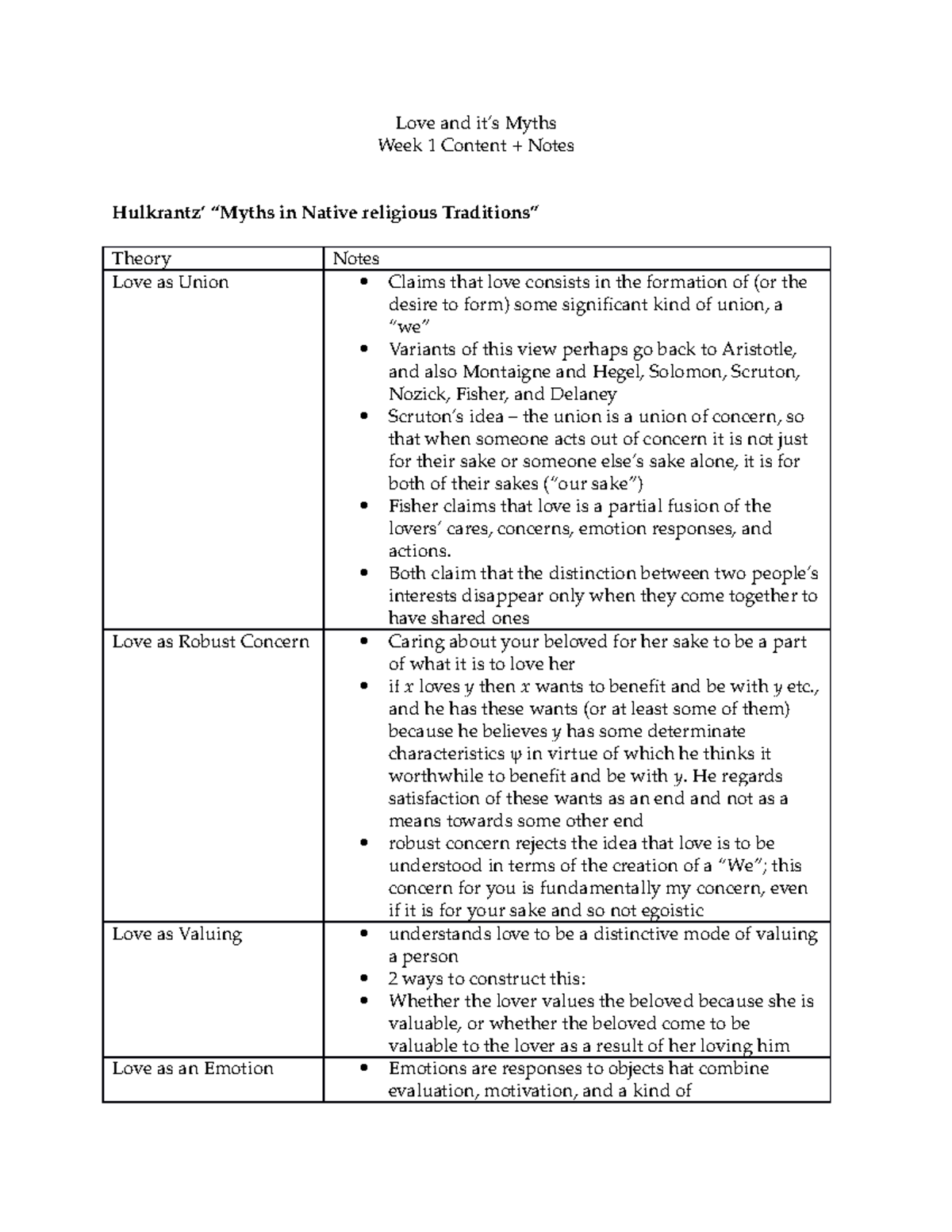 Love and it's Myths - Week 1 Notes - Love and it’s Myths Week 1 Content ...