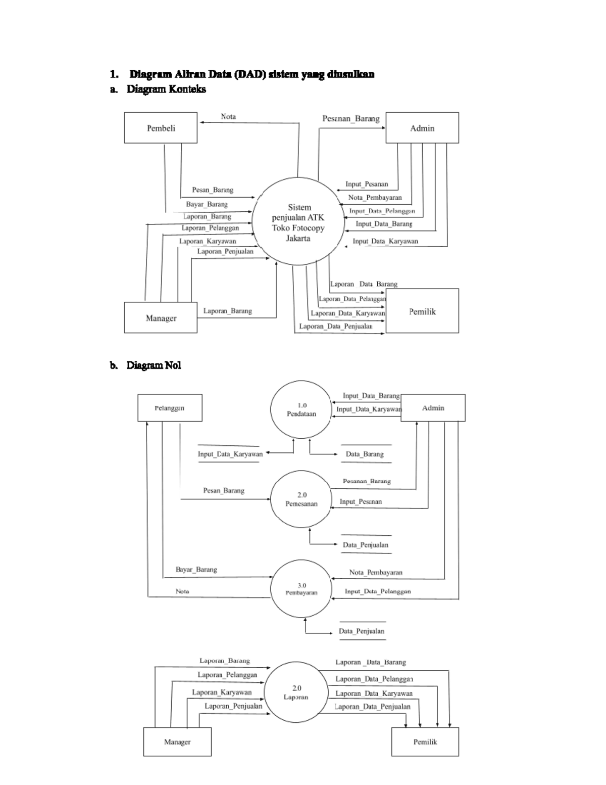 Tugas Terstruktur - teknik informatika - Studocu