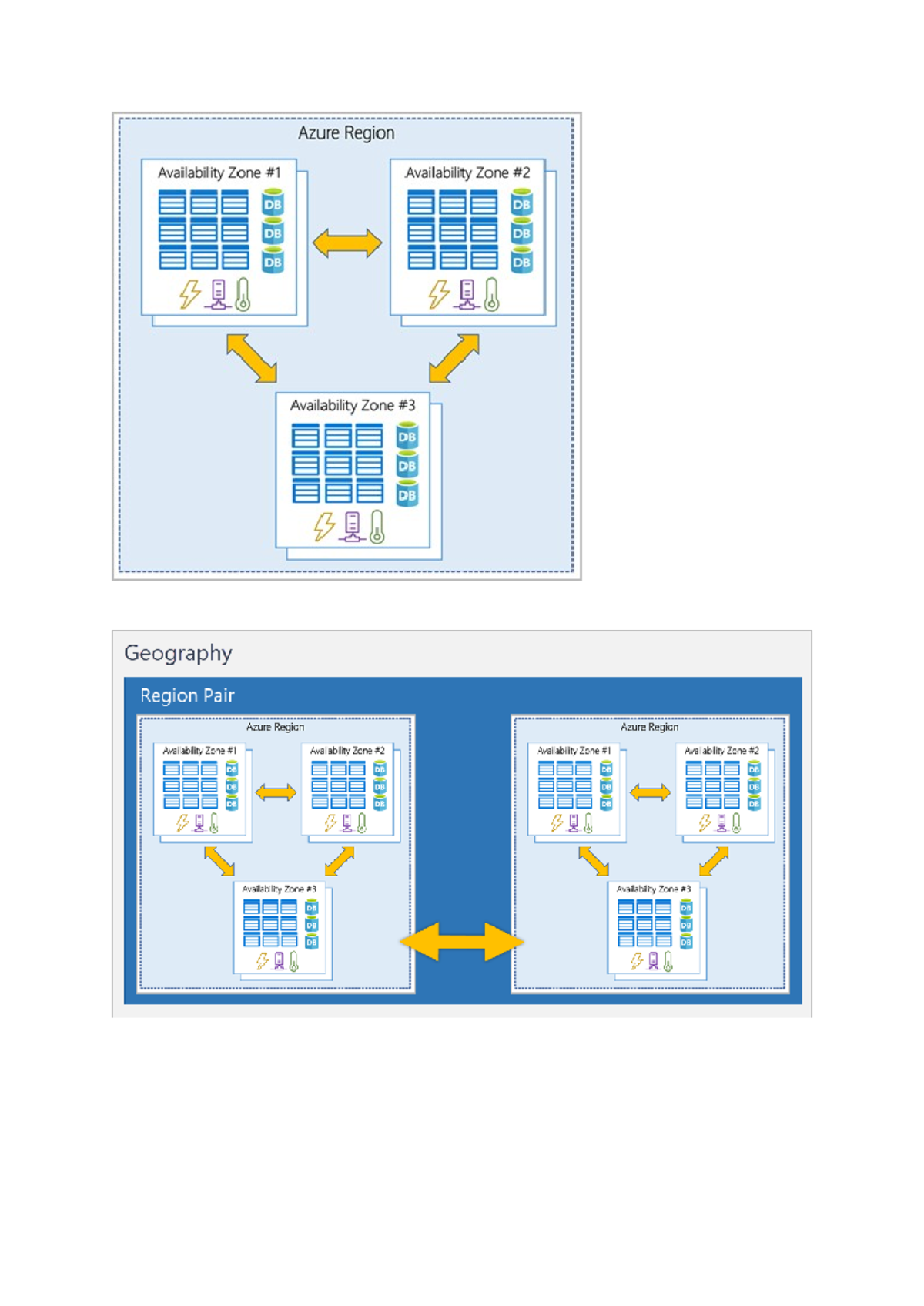 Important Points - dampoe - Azure Region Availability Zone Availability ...