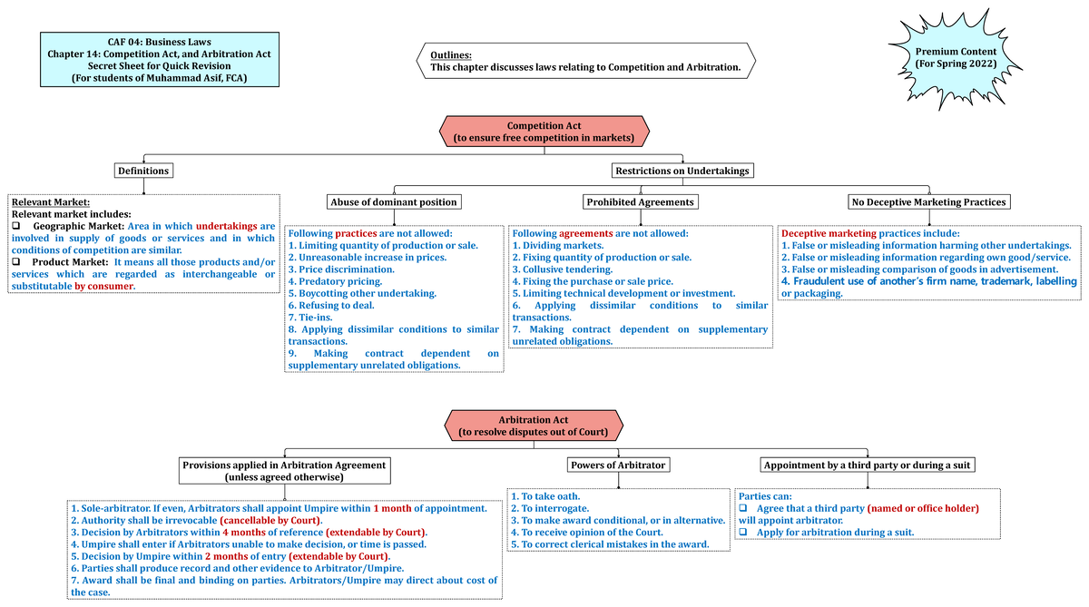 Chapter 14 Mind Map - Notes by sir - Outlines: This chapter discusses ...