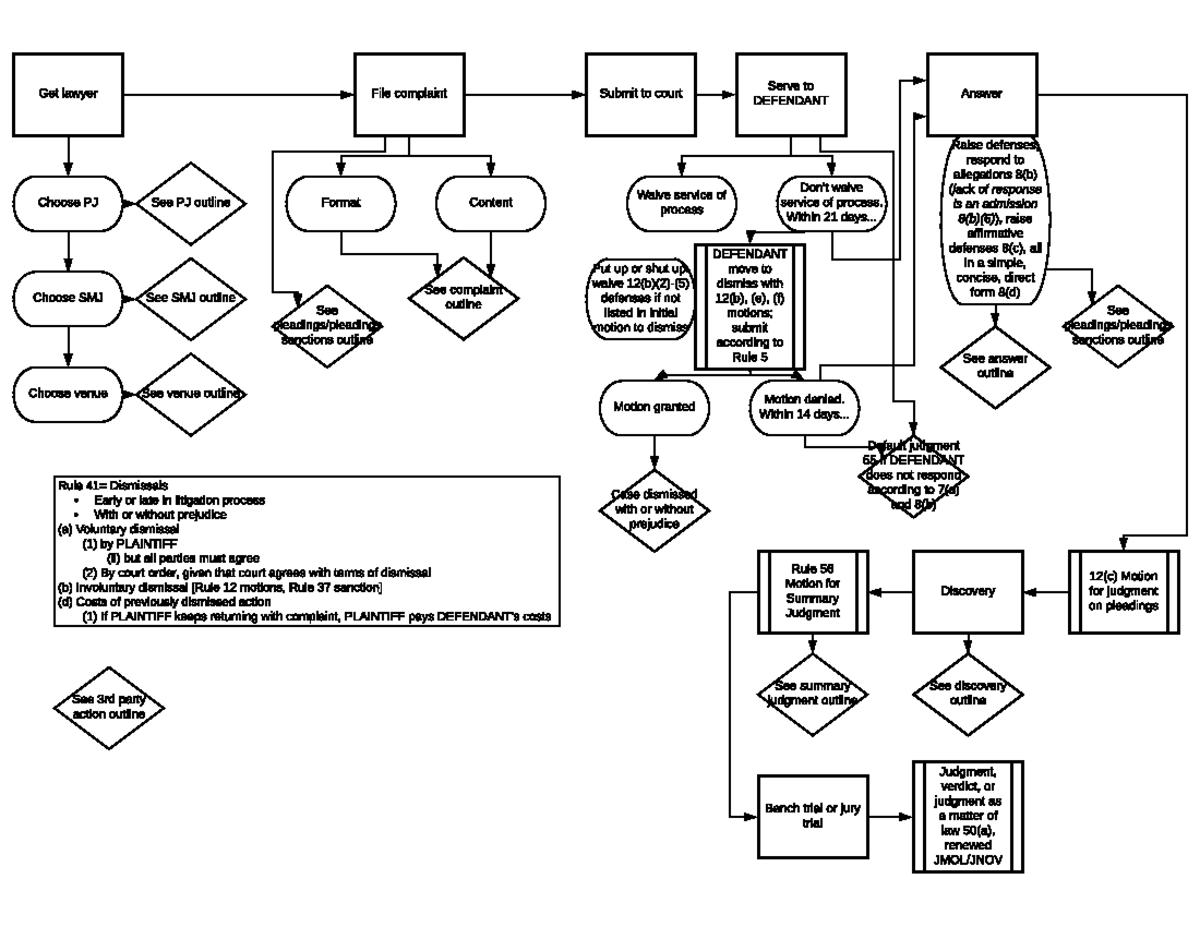 Legal Complaint Process and Procedures - Studocu