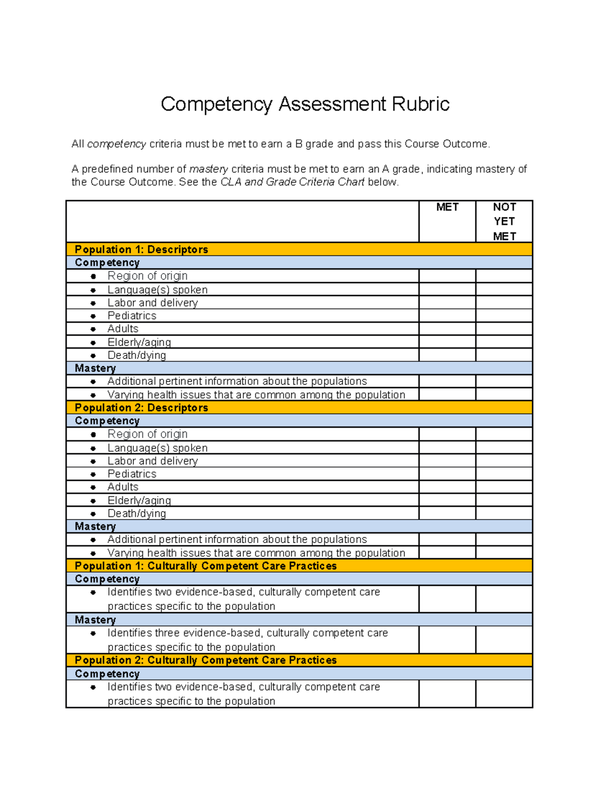 NU436 M3 CA Rubric - dhjfldksjkf - Competency Assessment Rubric All ...