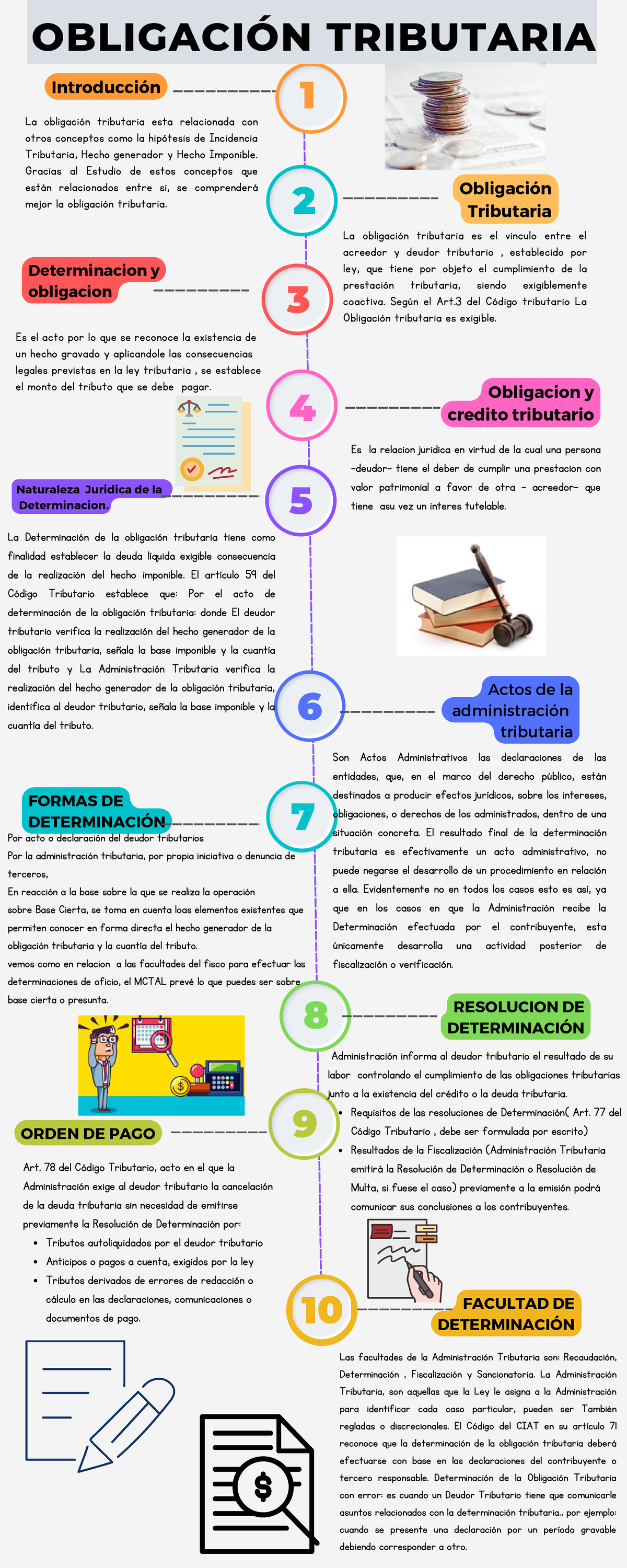 Obligacion Tributaria - Grupo 5 - Obligación Tributaria Determinacion y ...