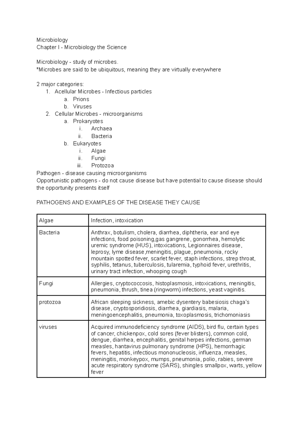 Burtons-Microbiology-Summary - Microbiology Chapter I - Microbiology ...
