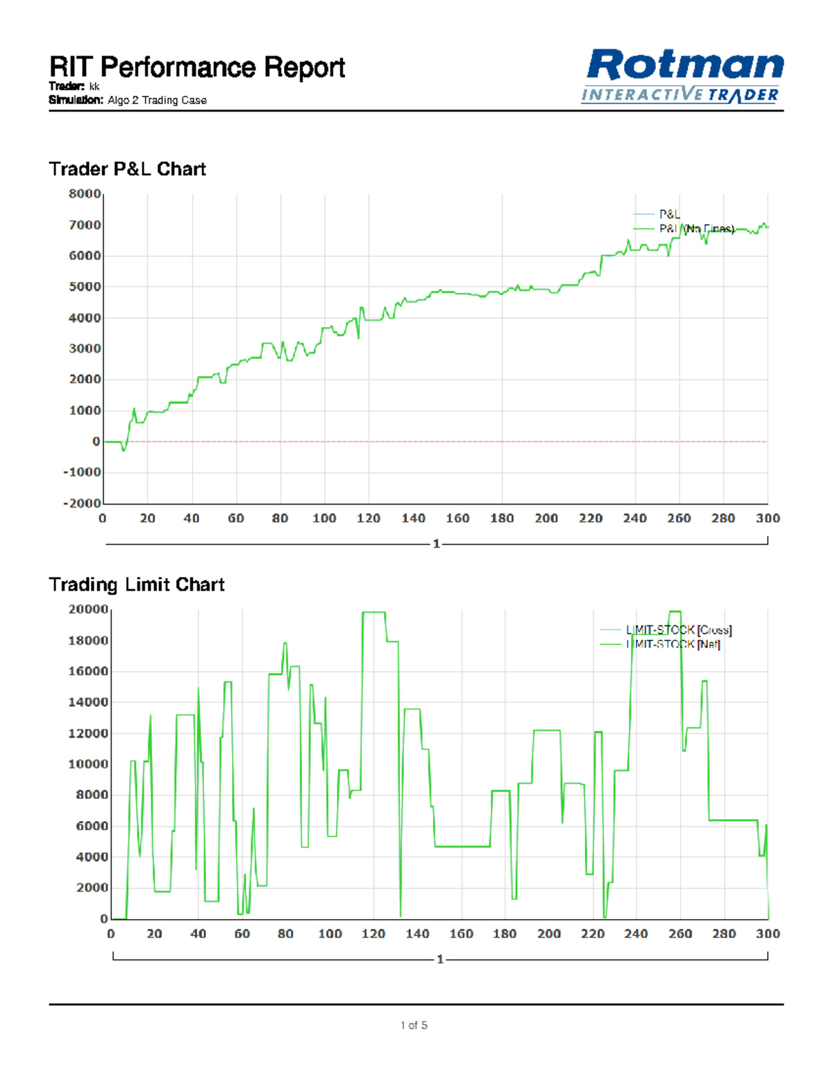 Kk - trading report - Trader P&L Chart Trading Limit Chart Trader ...