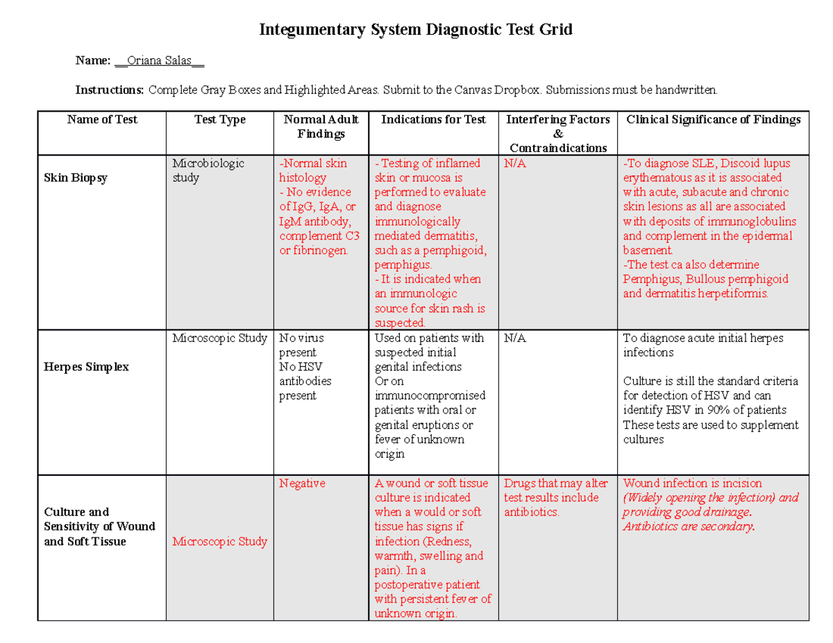 Nsg120 Week 4 Integument Diagnostic Test Grid 2022 Integumentary System Diagnostic Test Grid