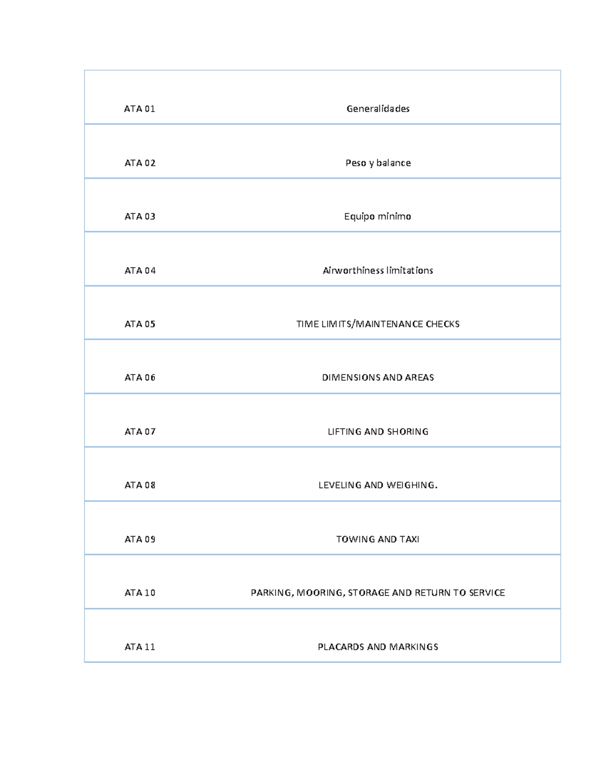 ATA 01 - ATA 100 - ATA 01 Generalidades ATA 02 Peso y balance ATA 03 ...
