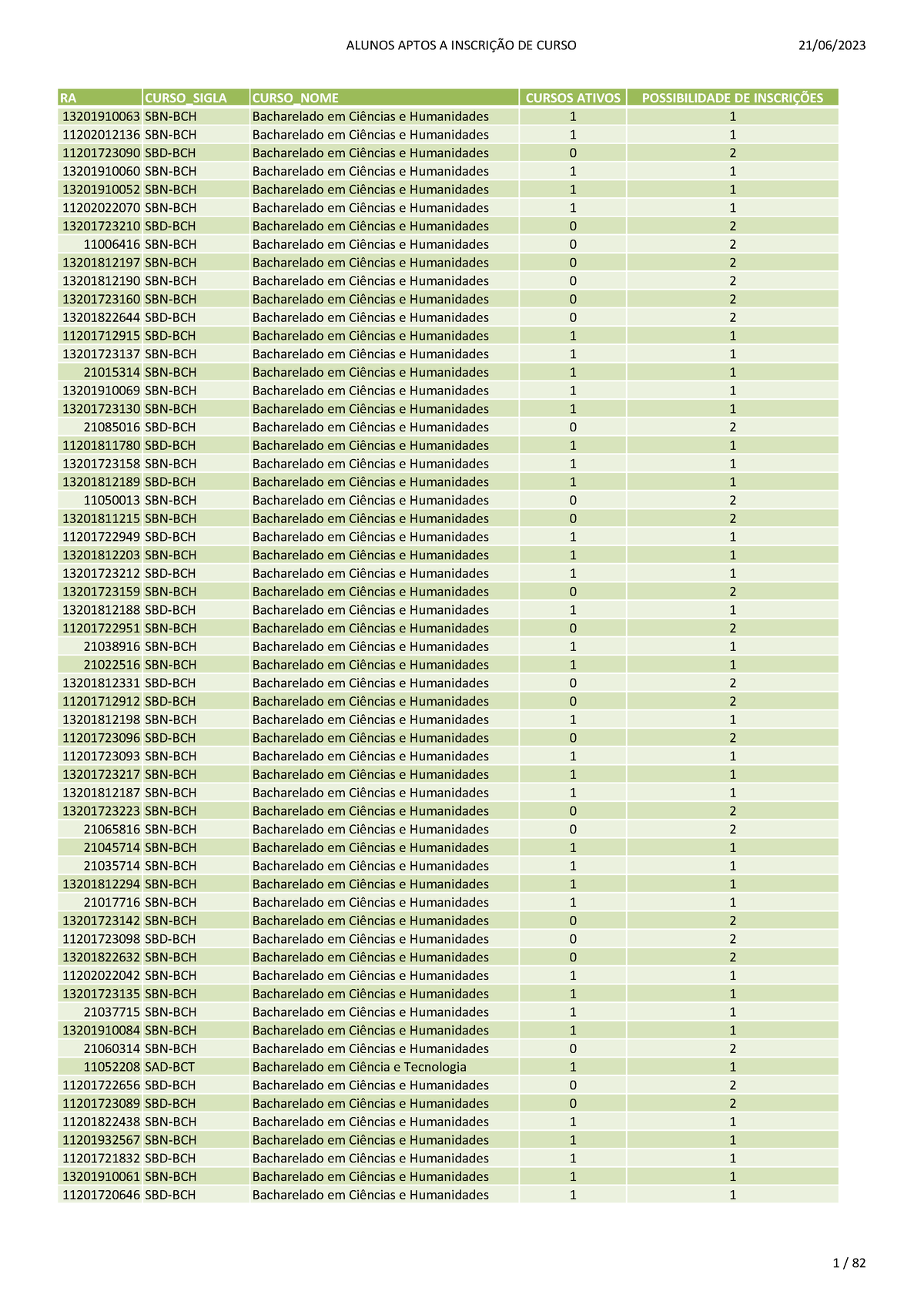 Inscr cfe 2023 2 alunos aptos - RA CURSO_SIGLA CURSO_NOME CURSOS ATIVOS ...