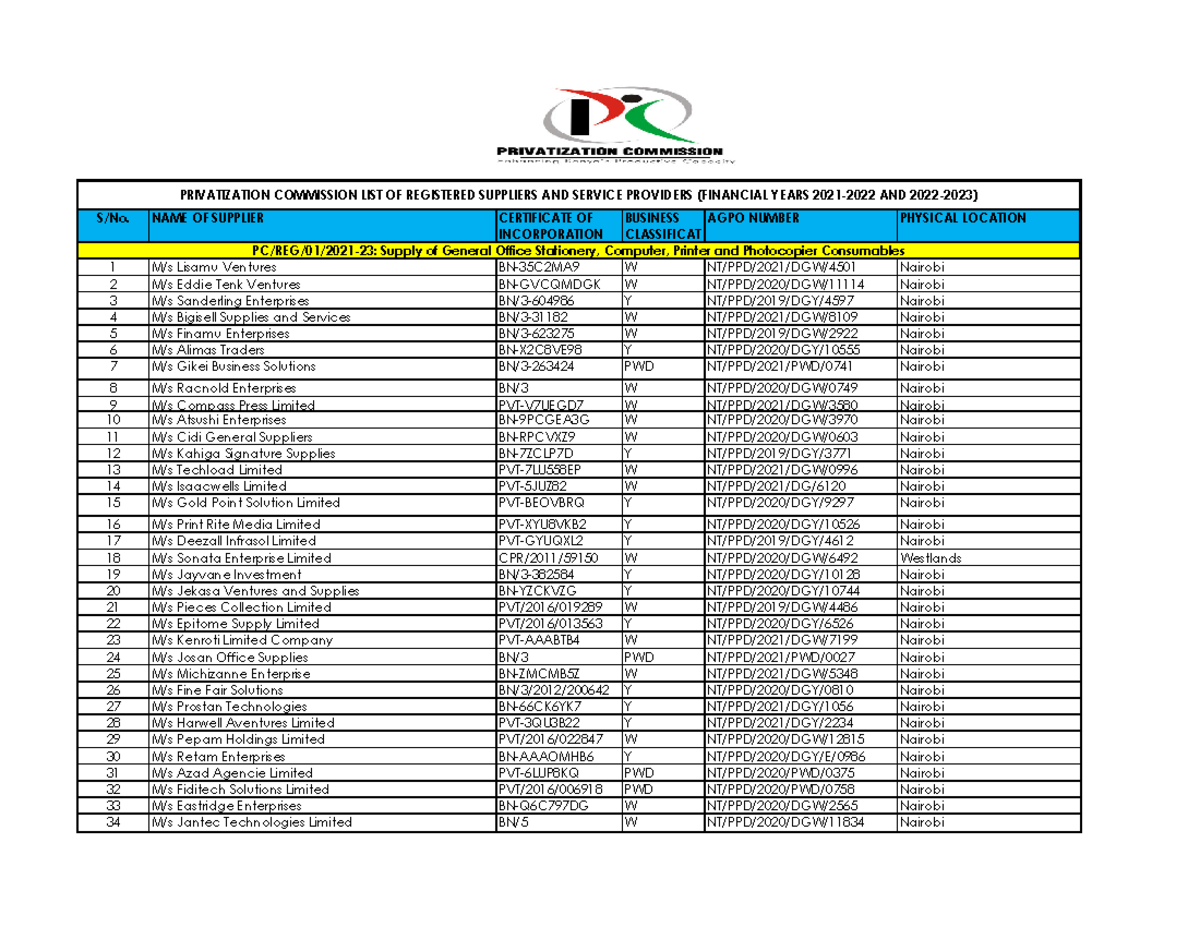 Final LIST OF Registered Firms 2021-2023 - uploaded 25.11.2021 1 - S/No ...