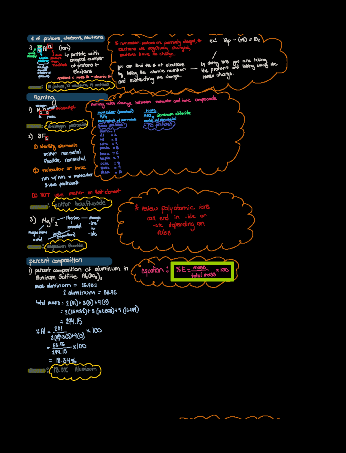Chemistry 1 Review - ofprotonselectronsneutrons non s chargedt ex sp ...