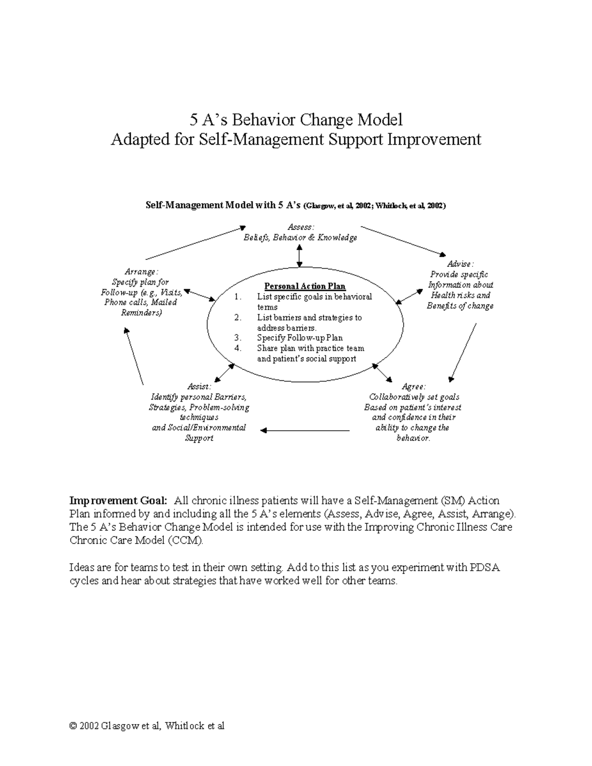 5 As, seminar prep - 5 A’s Behavior Change Model Adapted for Self ...