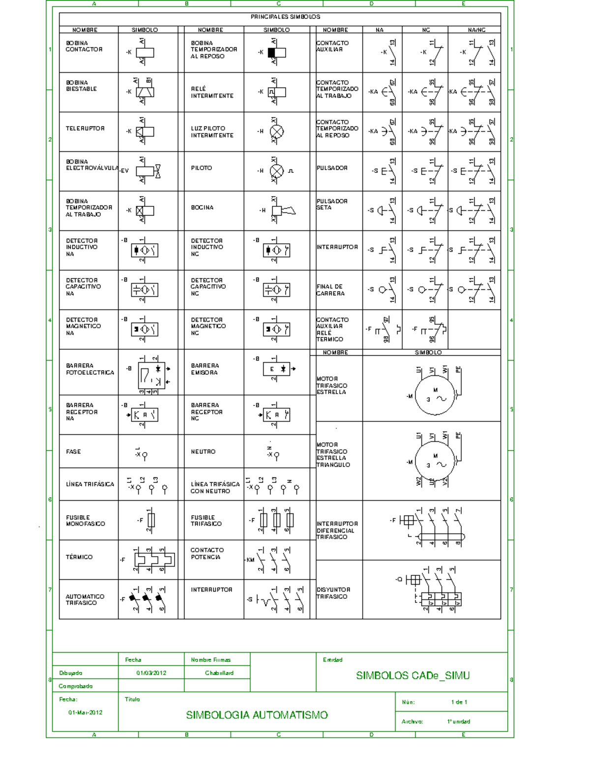 356853821- Simbologia- Automatismos- Electricos - A A B B C C D D E E 1 ...