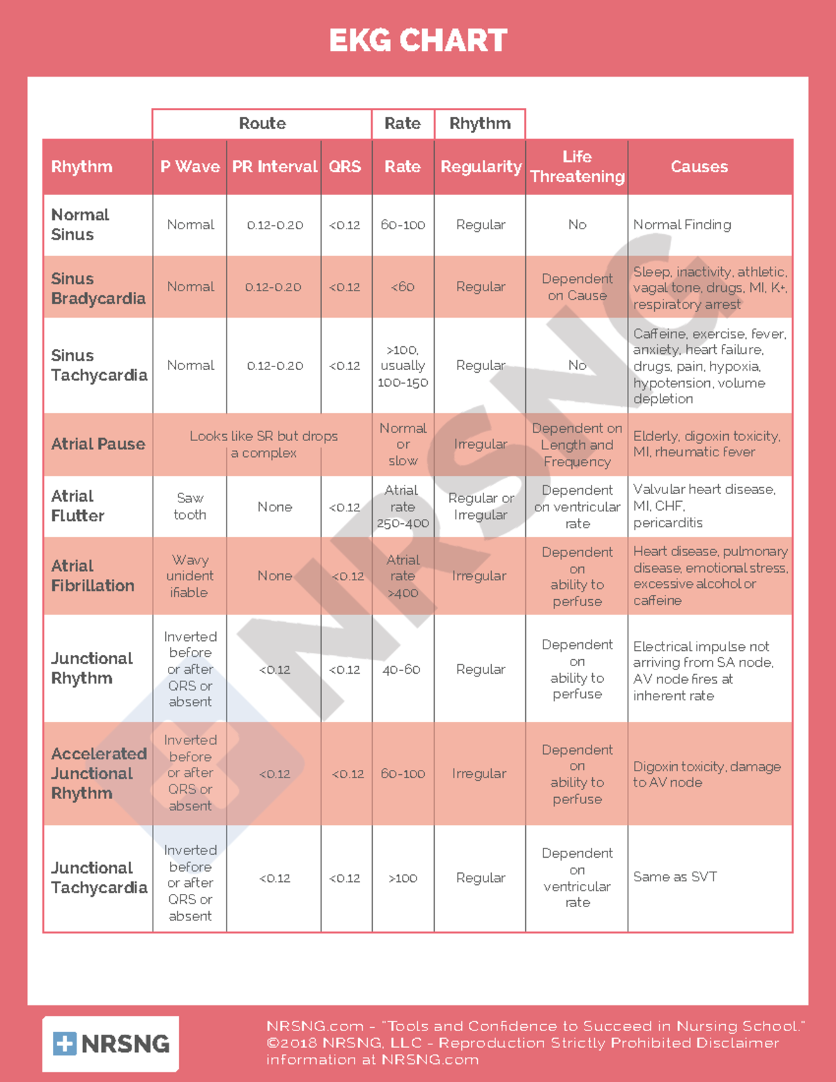 Cs-cardiac-006-ekg chart class work extra sheet - NRSNG - “Tools and ...