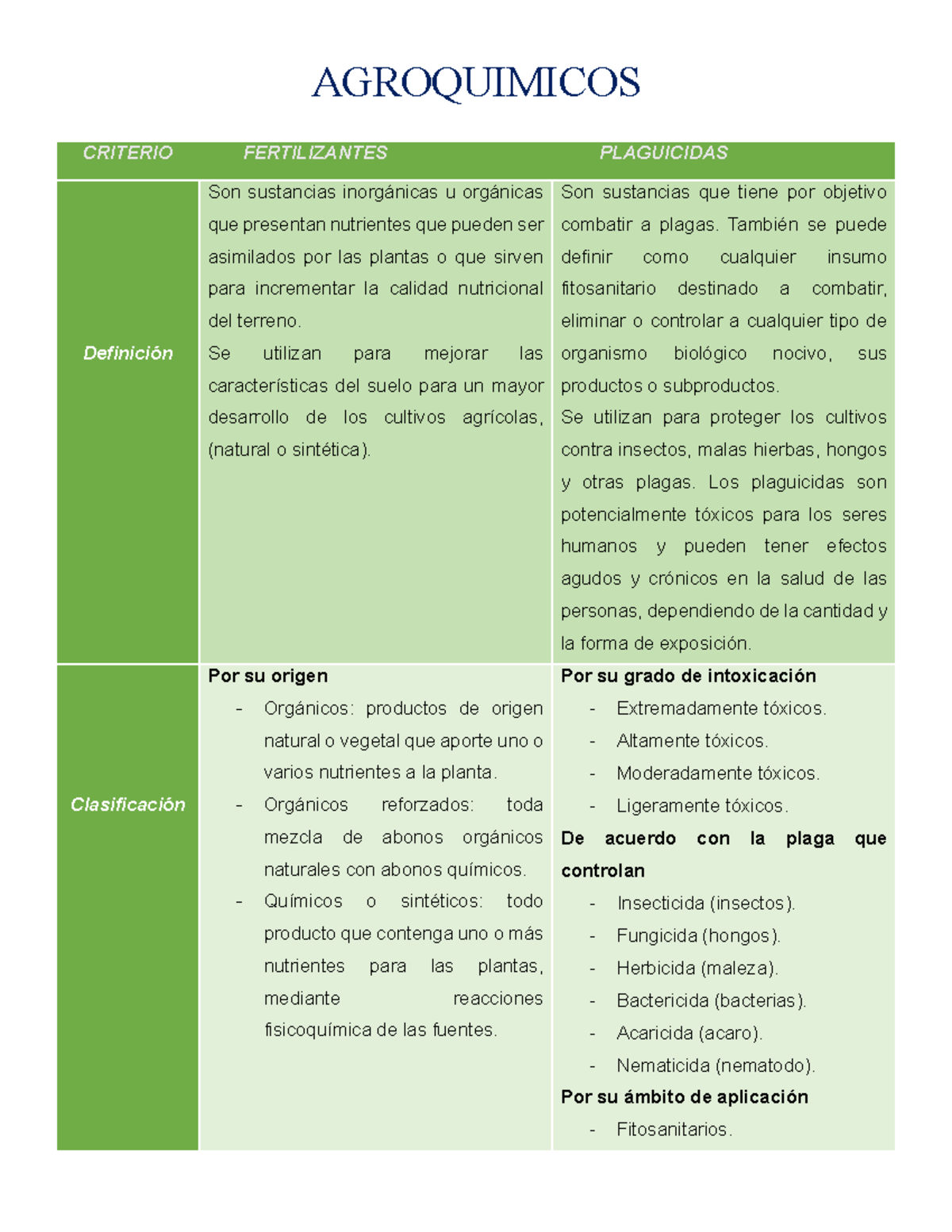 Agroquimicos - agroqimicos - AGROQUIMICOS CRITERIO FERTILIZANTES ...
