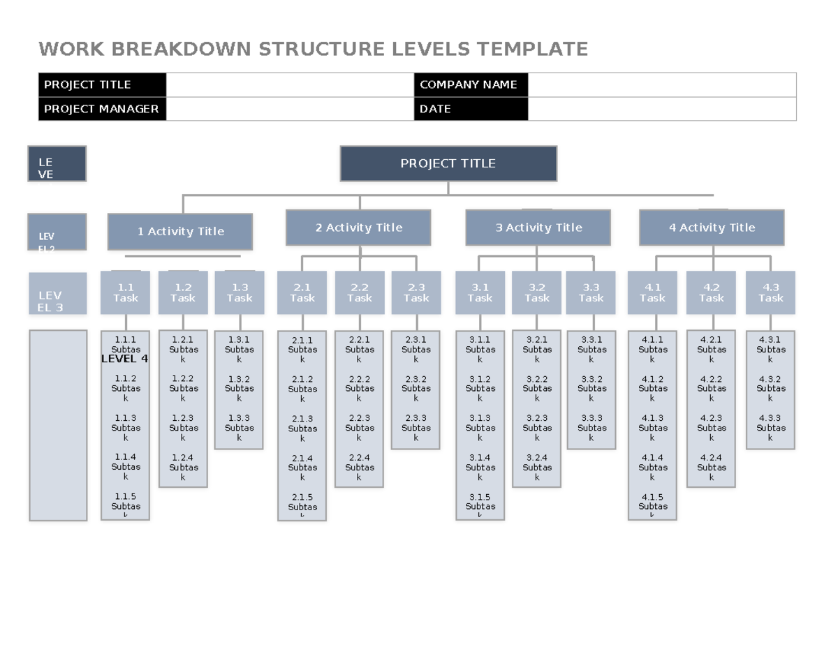 Similarities beywwwìi - WORK BREAKDOWN STRUCTURE LEVELS TEMPLATE ...