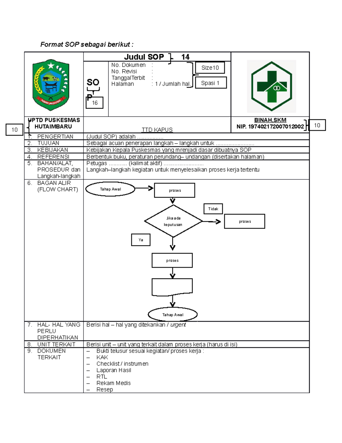 Format SOP NEW - Yess - Format SOP sebagai berikut : Judul SOP 14 SO P No. Dokumen : No. Revisi ...