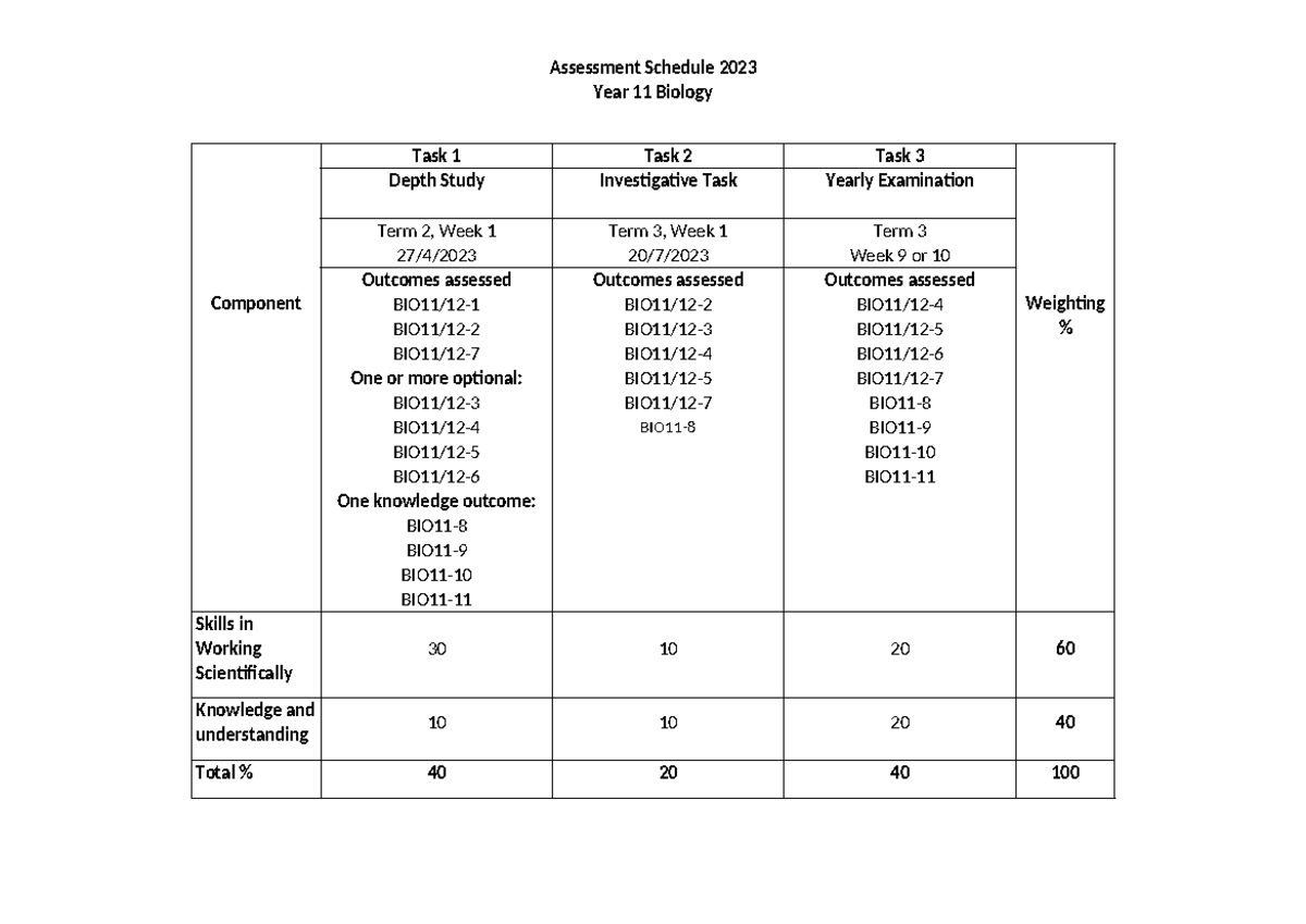 2023 Biology Assessment Schedule Year 11 - Assessment Schedule 2023 ...