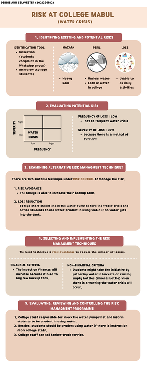 ENT300 Individual Assignment - FACULTY OF BUSINESS AND MANAGEMENT ...