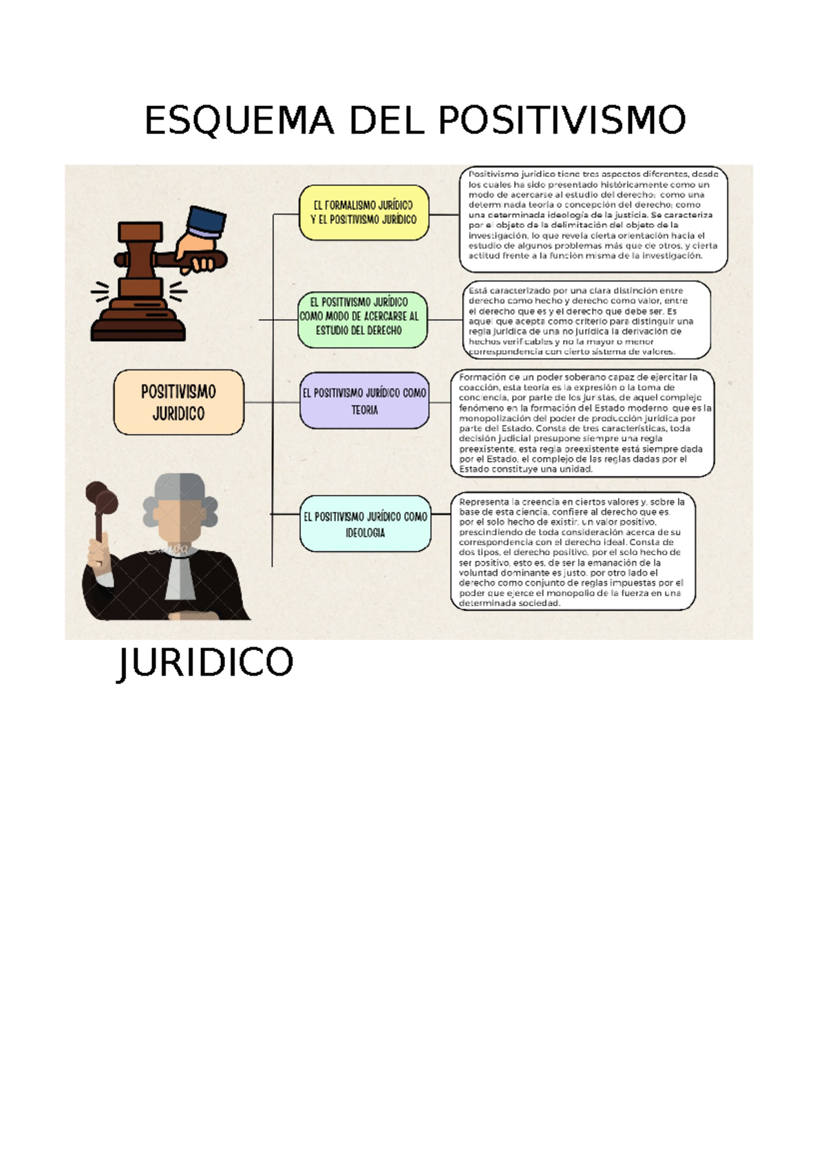 Esquema DEL Positivismo Juridico - derecho constitucional - ESQUEMA DEL ...