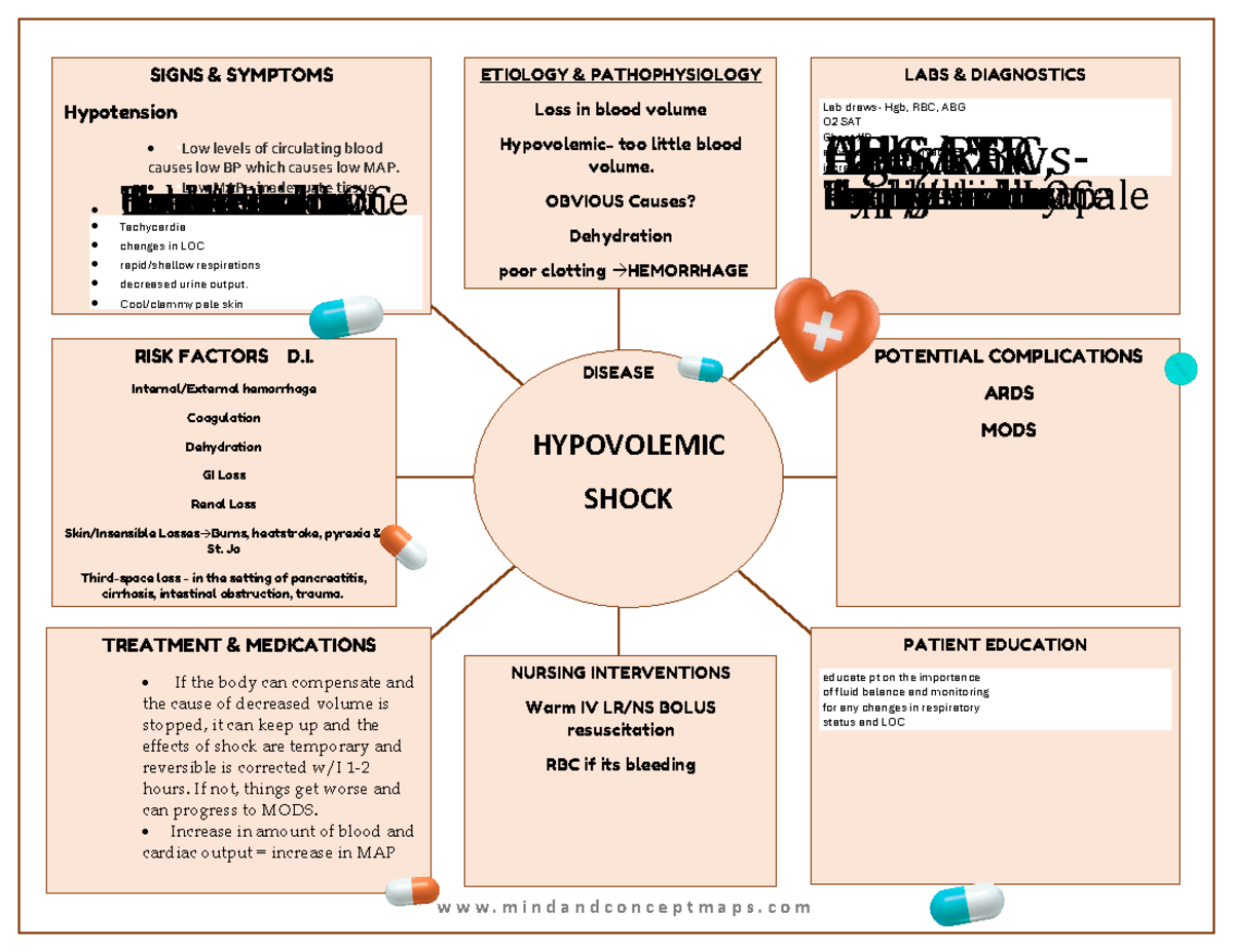 Hypovolemic Shock - SIGNS & SYMPTOMS Hypotension • Low levels of ...