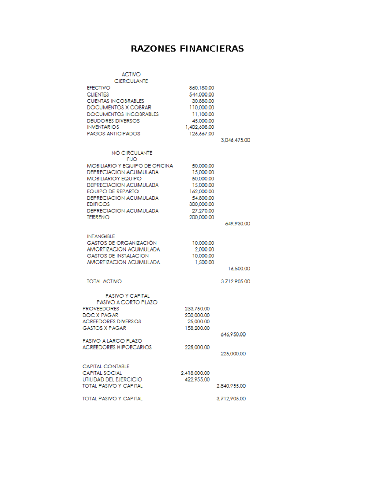 Razones Financieras - RAZONES FINANCIERAS METODO DE RAZONES FINANCIERAS ...