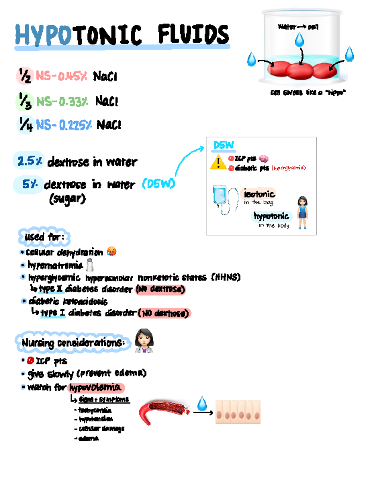 Hypo Iso Hypertonic Fluids - BSCN1004 - Studocu