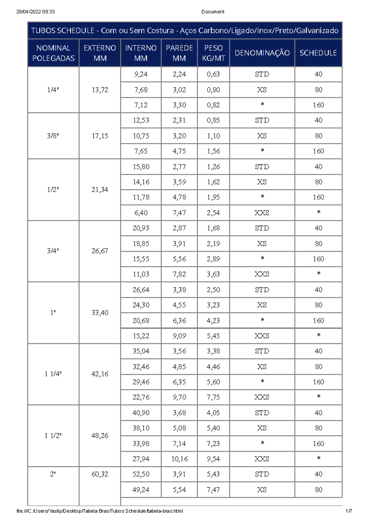 Tubosschedule - tabela de tubos - TUBOS SCHEDULE - Com ou Sem Costura ...