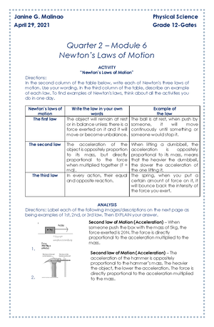 Physical Science Module 3 - Quarter 1 – Module 3: Polarity of Molecules ...