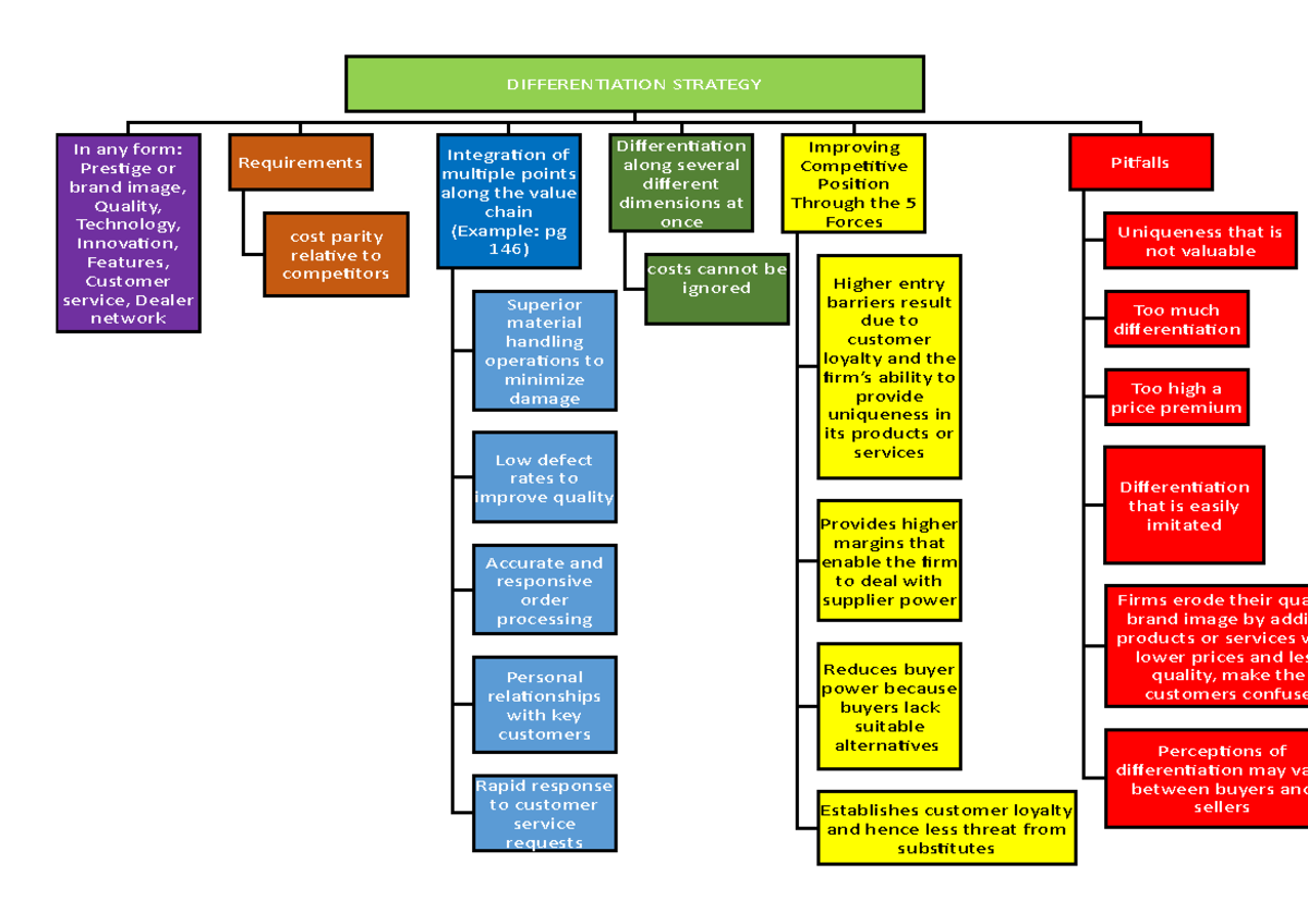 Chapter 5-3 Differentiation Strategy - DIFFERENTIATION STRATEGY In any ...