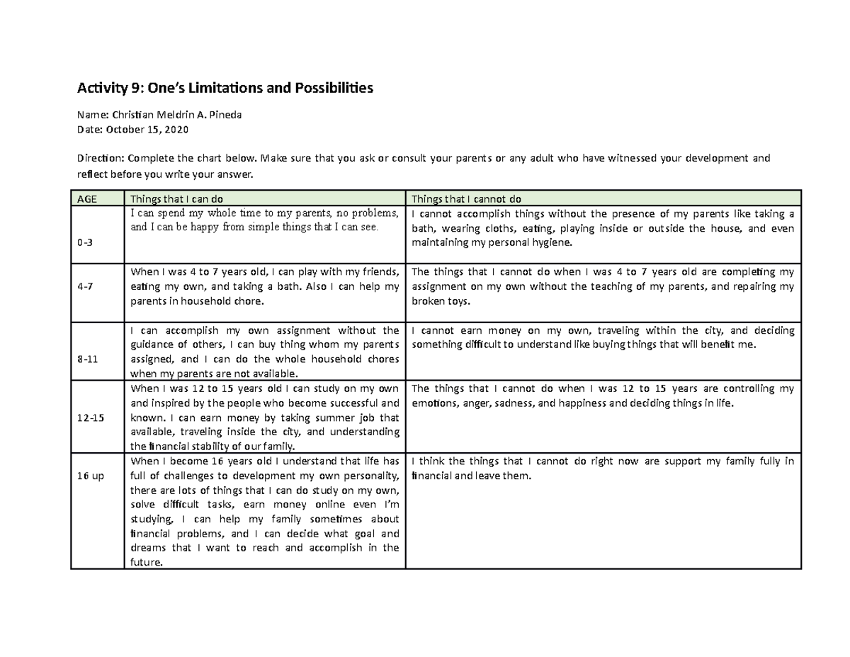 Activity 9 and 10 Philosophy - Activity 9: One’s Limitations and ...