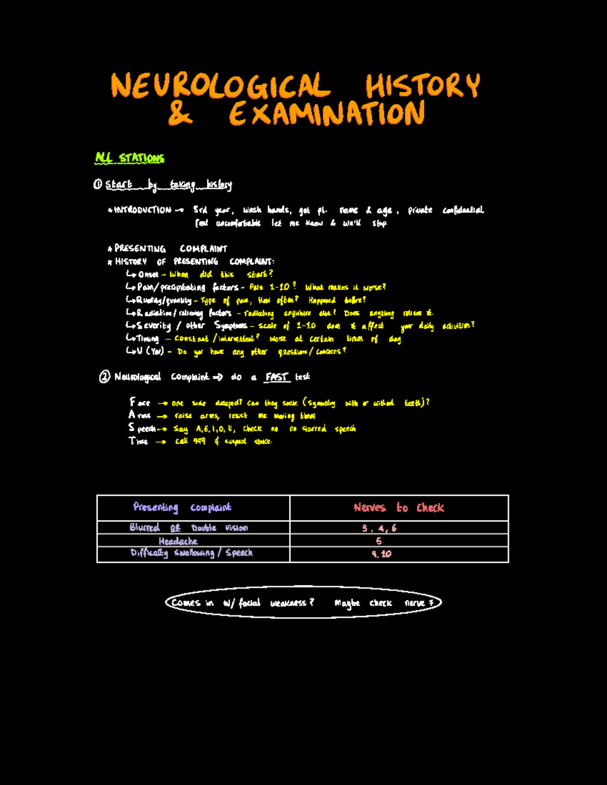 OSCE - History and examination neuro - NEUROLOGICAL HISTORY ...