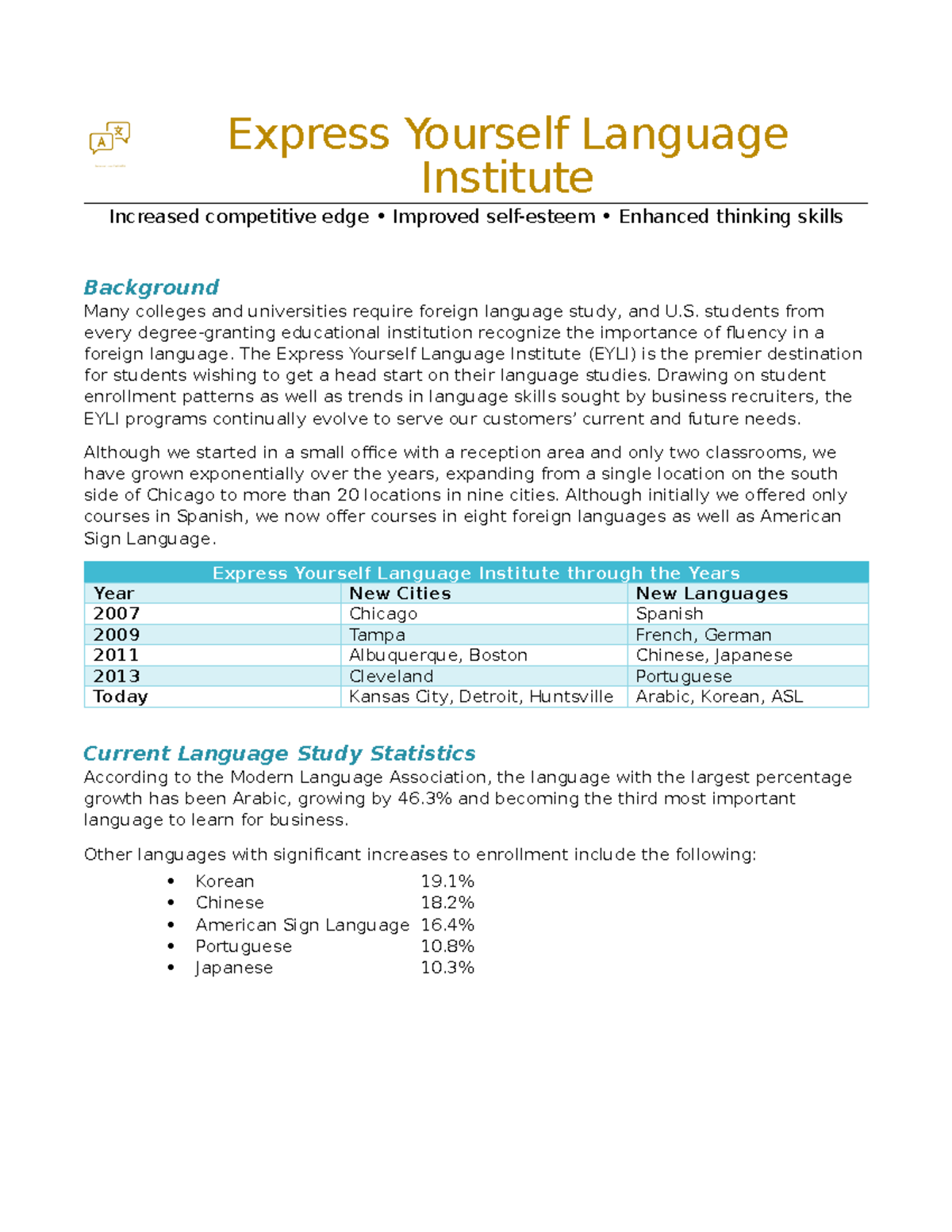 Express Yourself - sdasdf - Express Yourself Language Institute ...