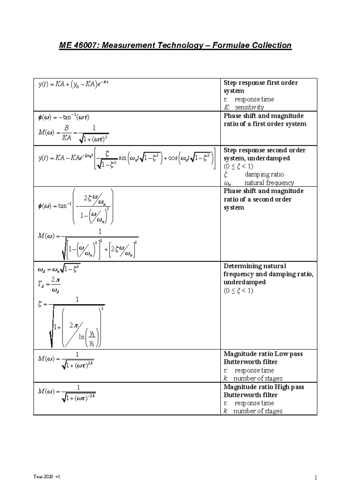 Formula collection 2020 measurement - Year 2020 v1 1 ME 46007 ...