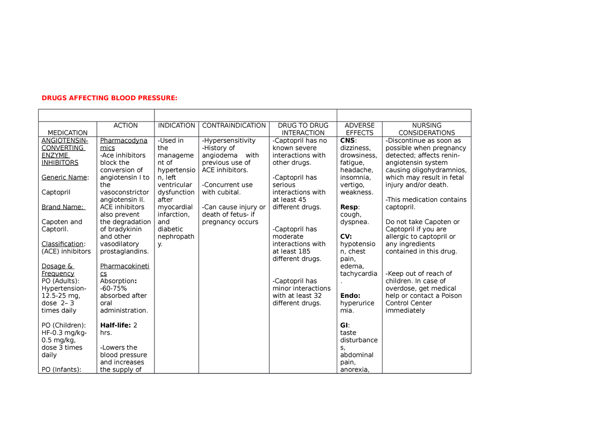 (Drugstudy Cardiac) - File Drugs - DRUGS AFFECTING BLOOD PRESSURE ...