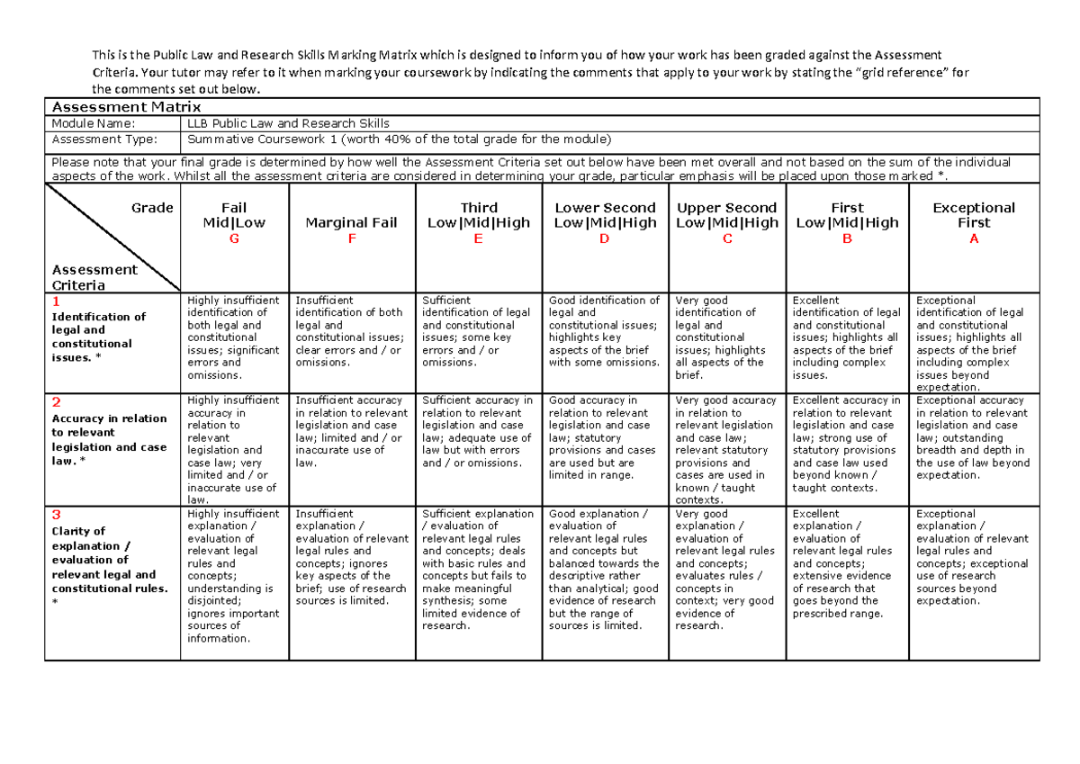 Public Law Summative Coursework 1 Marking Matrix Grid Referenced - This ...