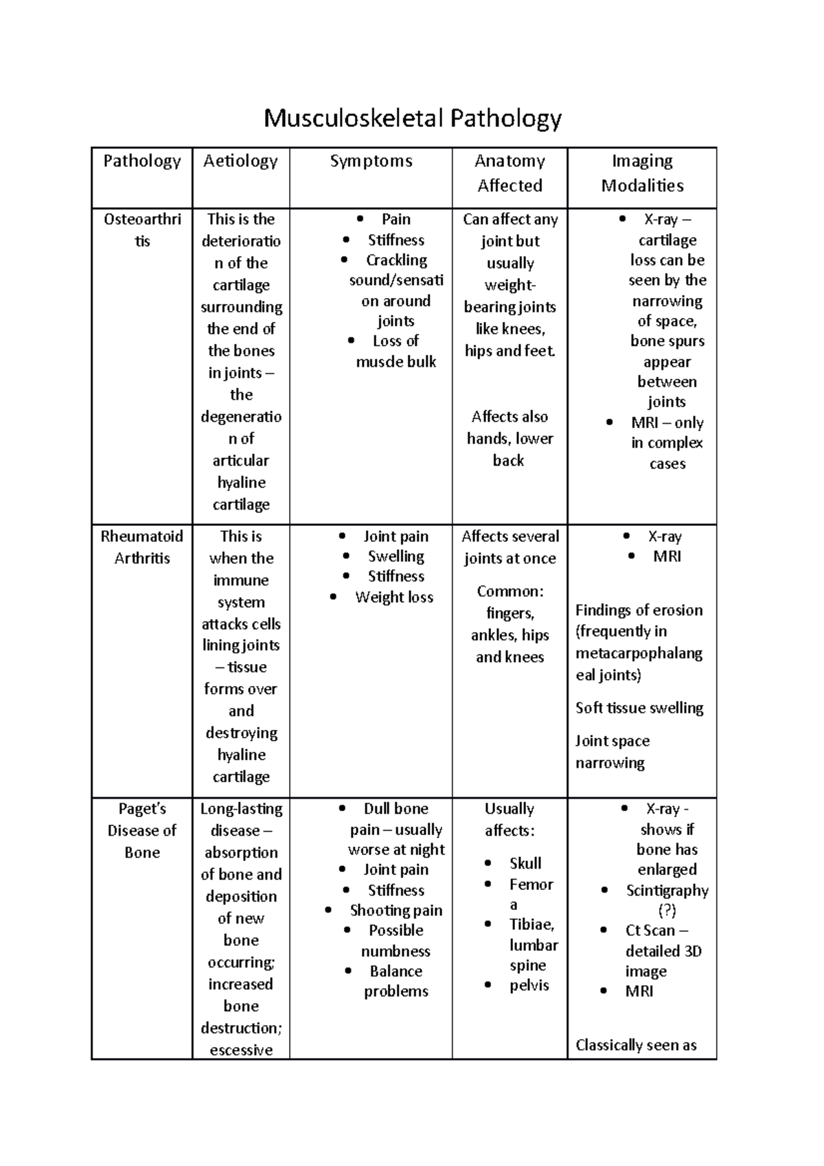 Musculoskeletal Pathology - Musculoskeletal Pathology Pathology ...