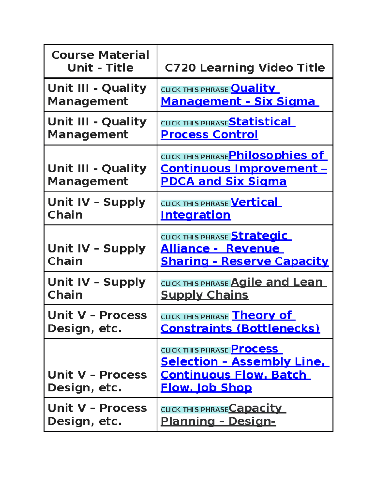 C720 Module Videos-10-22 - Course Material Unit - Title C720 Learning Video Title Unit III ...