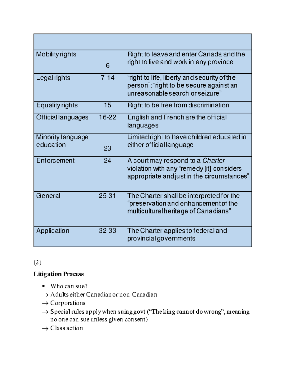 Study notes Buss Law chapter 2 - Mobility rights 6 Right to leave and ...
