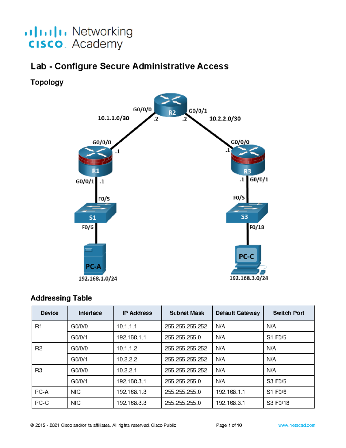TP 448 CISCO / ccna security - Topology Addressing Table Device ...