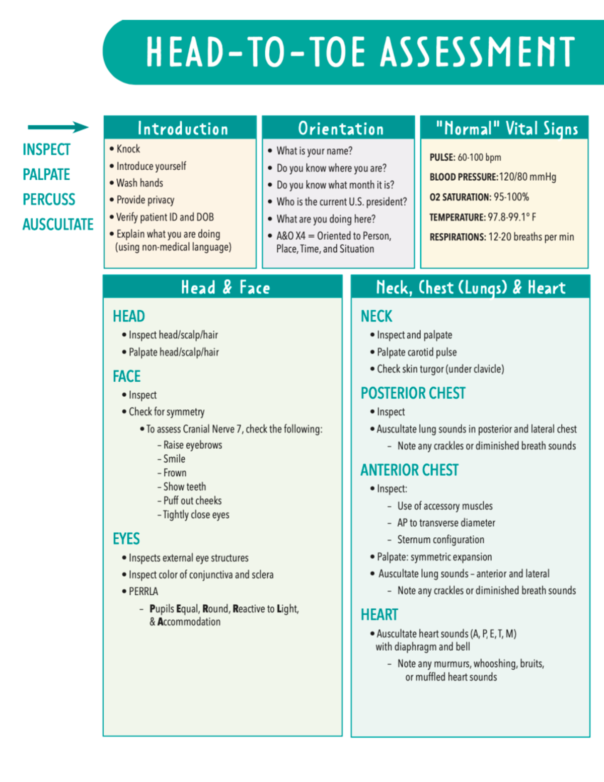Head to toe assessment - NURSING 202 - Studocu