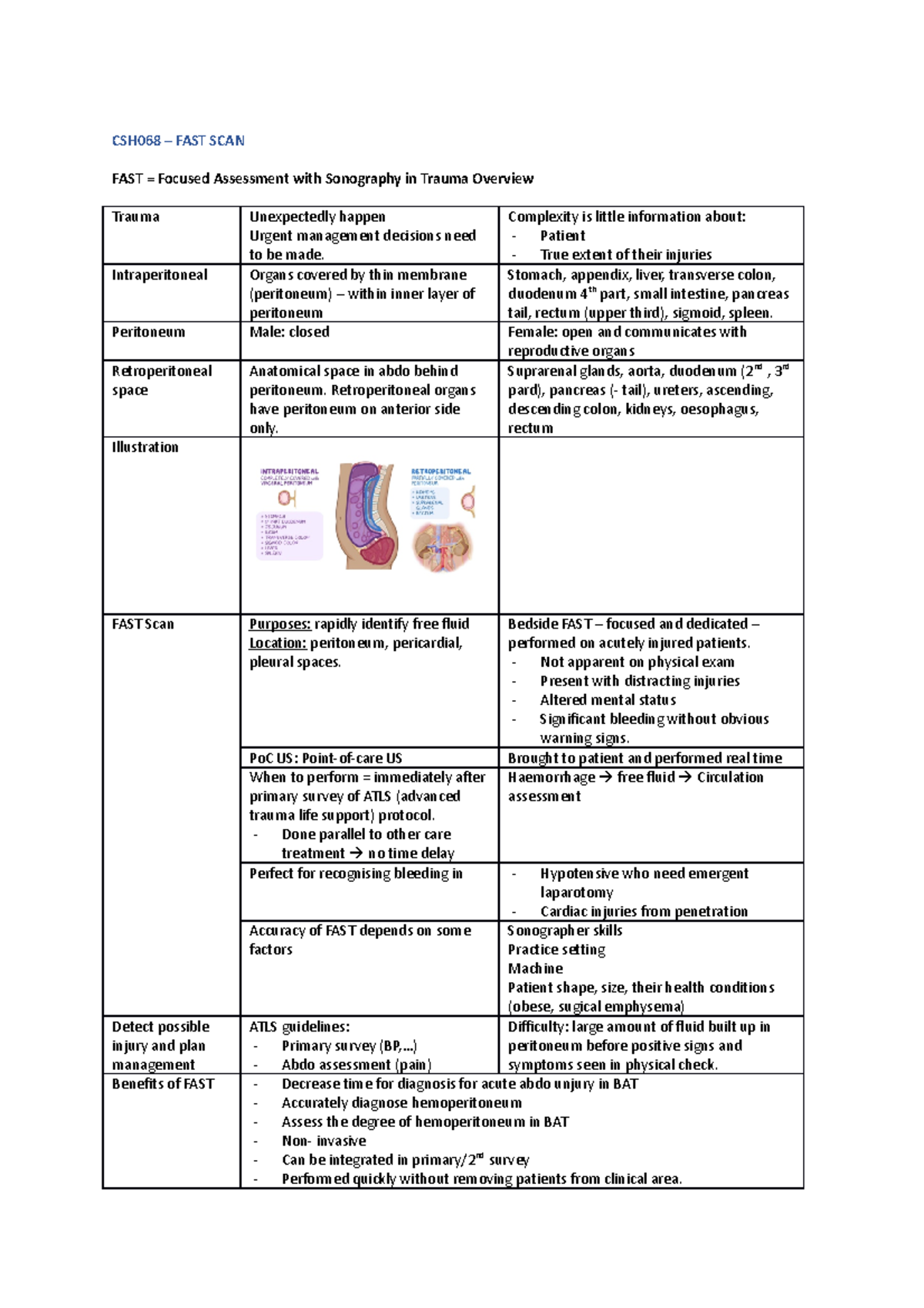 CSH068 FAST US - FAST Ultrasound scan - Trauma - CSH068 – FAST SCAN ...