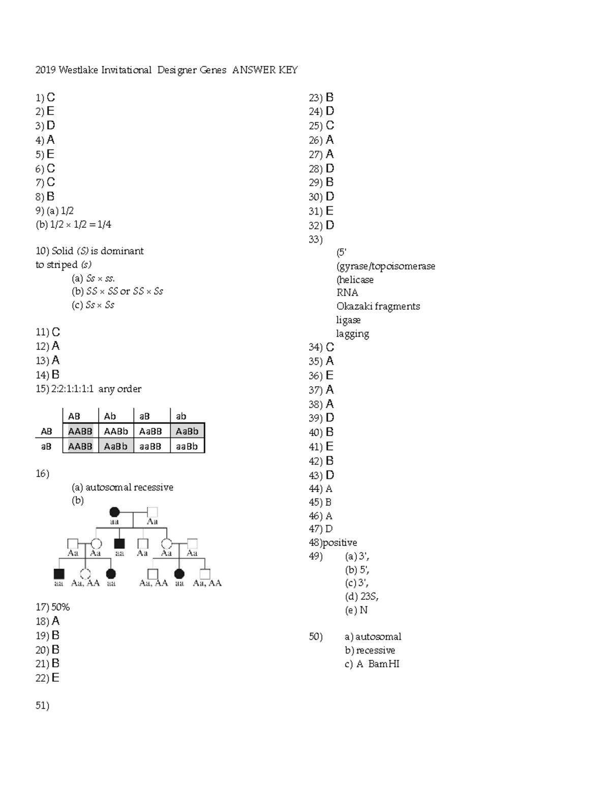 KEY2019 Westlake Designer Genes - 2019 Westlake Invitational Designer ...