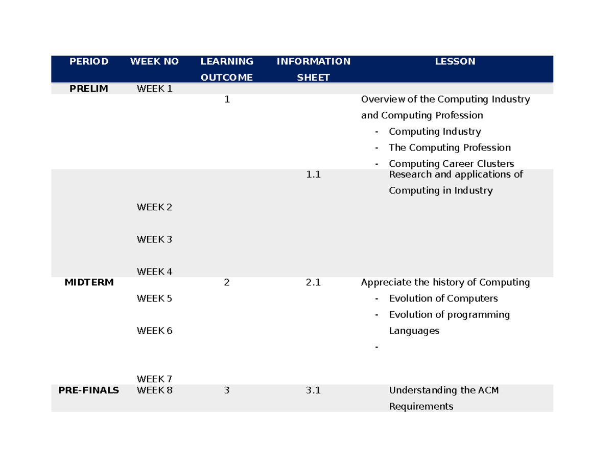 Intro to Computing Course Syllabus - PERIOD WEEK NO LEARNING OUTCOME INFORMATION SHEET LESSON ...