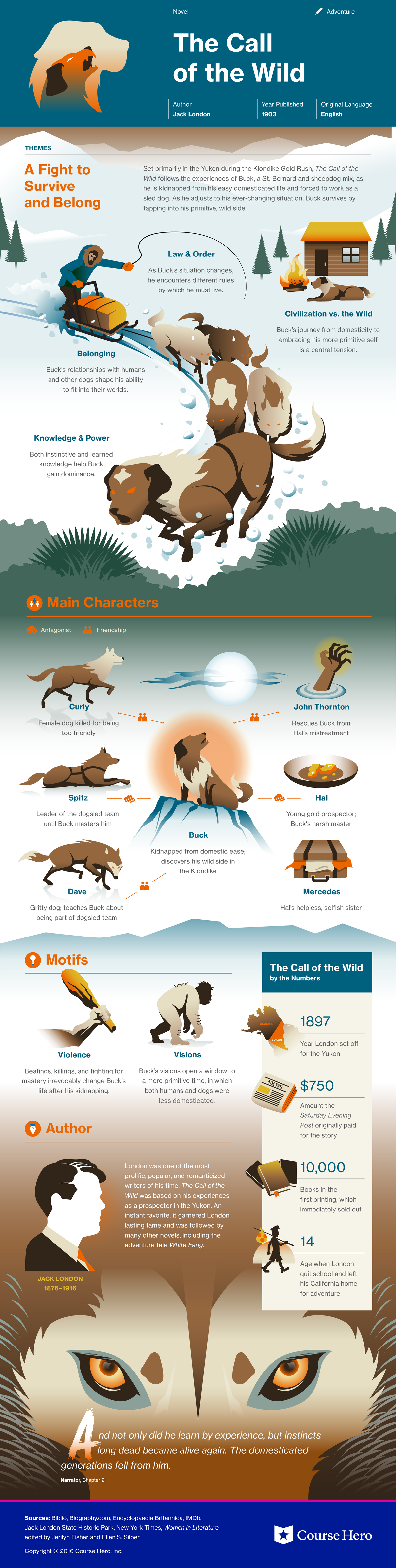 The call of the wild jack london - Jack London 1903 English Novel ...