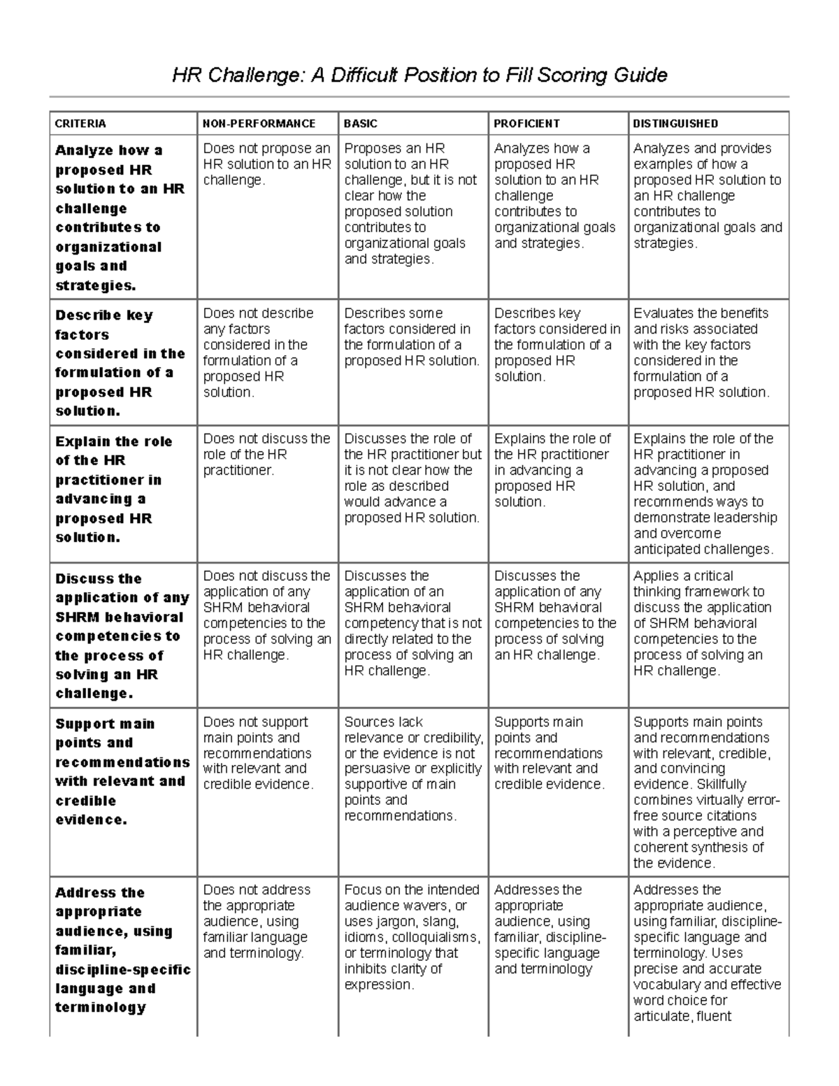HR Challenge A Difficult Position to Fill Scoring Guide - Does not ...