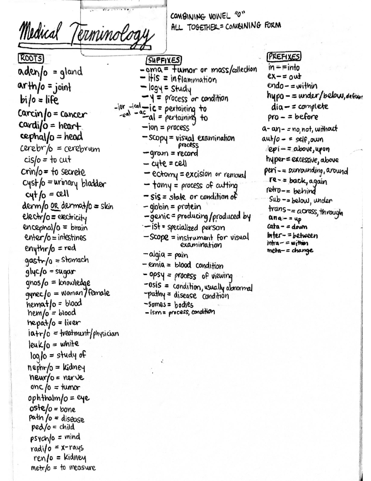 Medical Terminology - NURS 102 - Studocu
