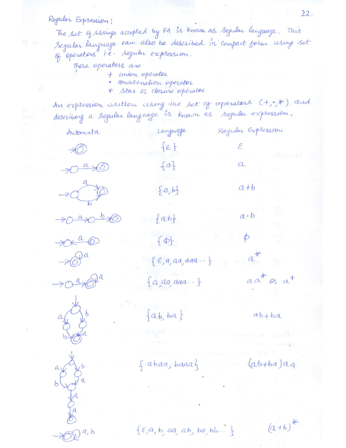 Reg Exp - practice material notes of tafl - 22. Regular Expression: The ...